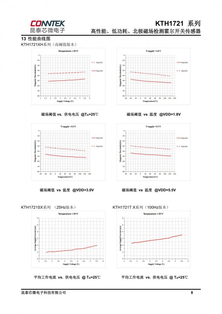 KTH1721SH-TO3 datasheet page 8