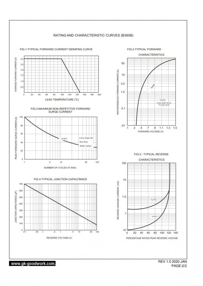 GOODWORK B360B datasheet page 2