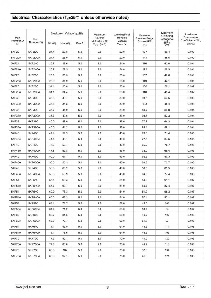 5KP series datasheet page 3