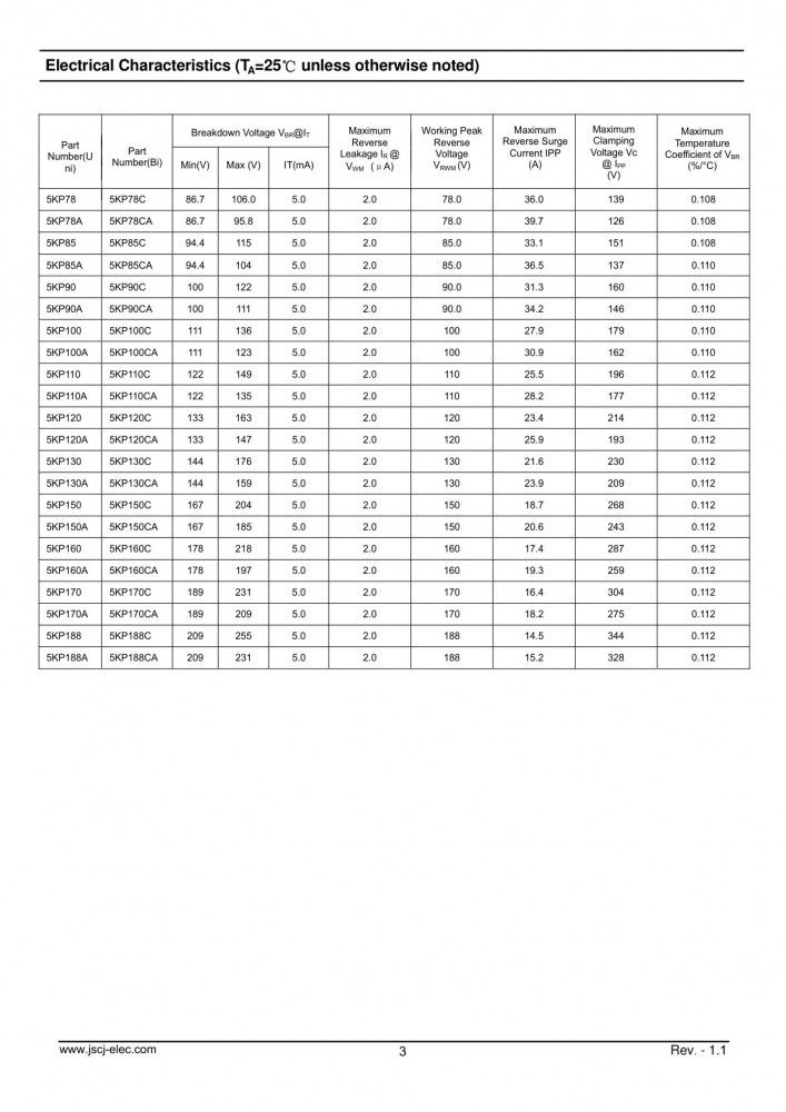 5KP series datasheet page 4