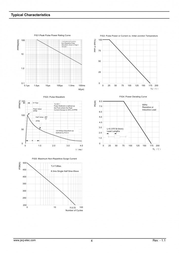 5KP series datasheet page 5