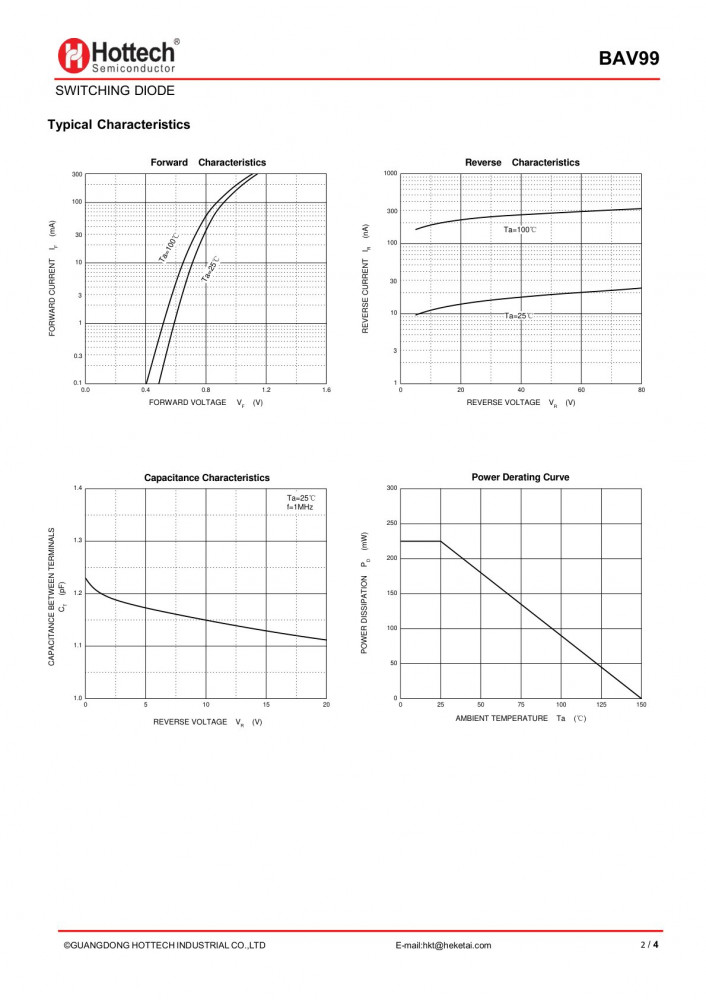 BAV99 datasheet page 2