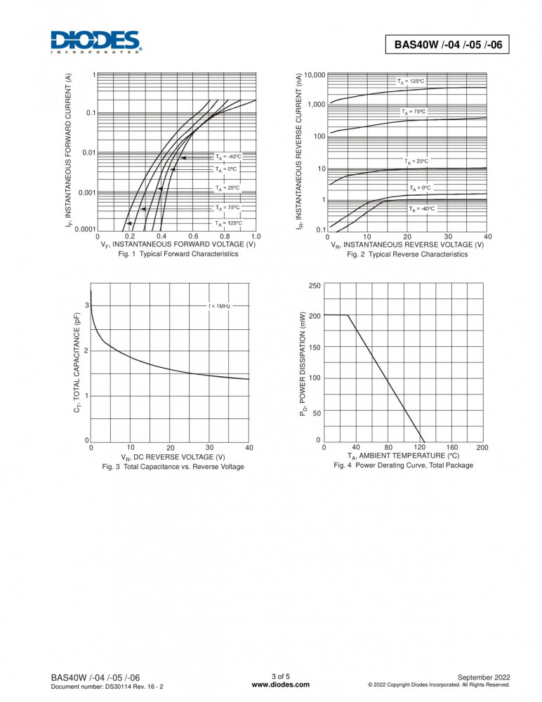 BAS40W-04-7-F technical document page 3
