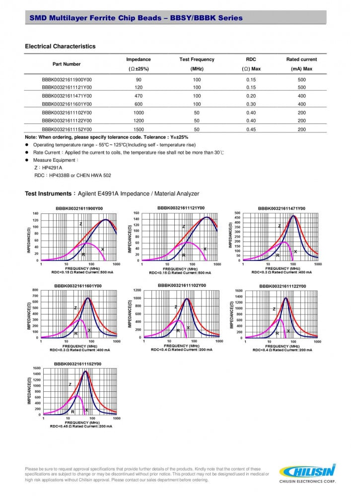 Chilisin technical document page 10