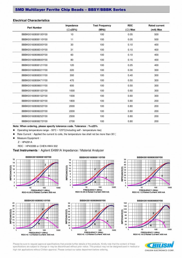 Chilisin technical document page 6