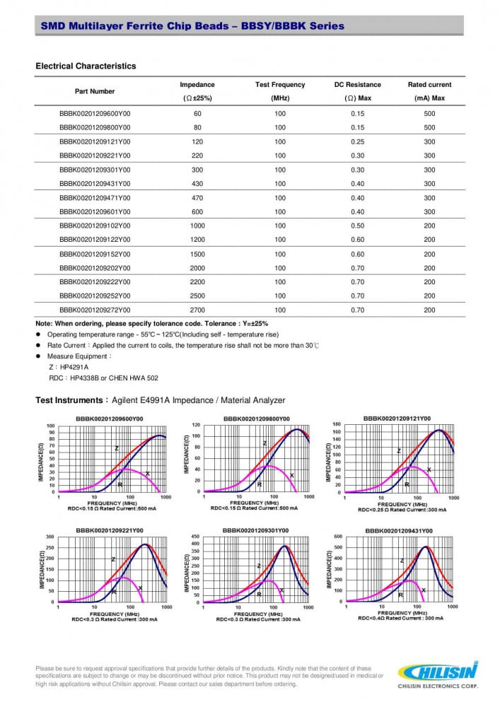 Chilisin technical document page 8