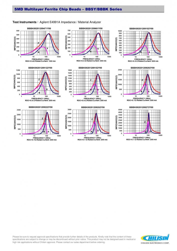 Chilisin technical document page 9