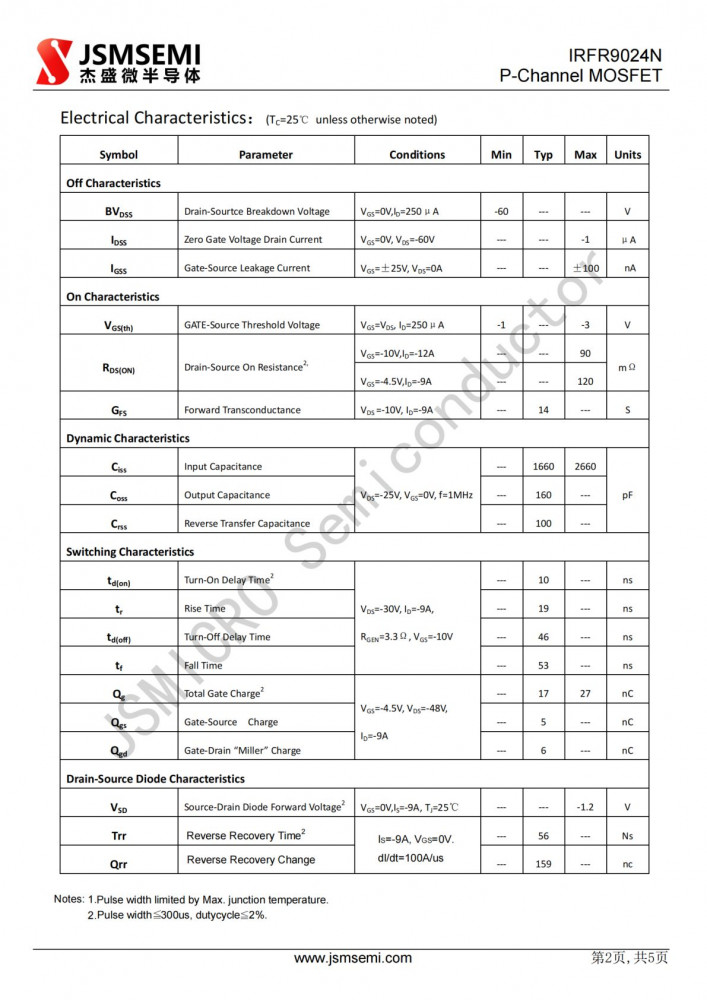 IRFR9024N-JSM datasheet page 2