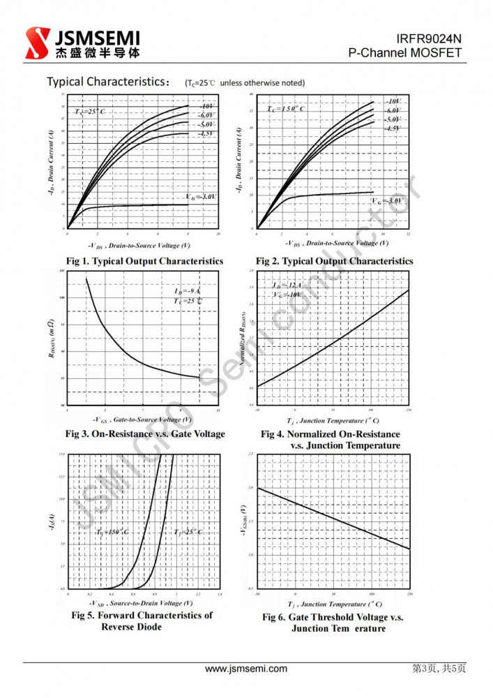 IRFR9024N-JSM datasheet page 3