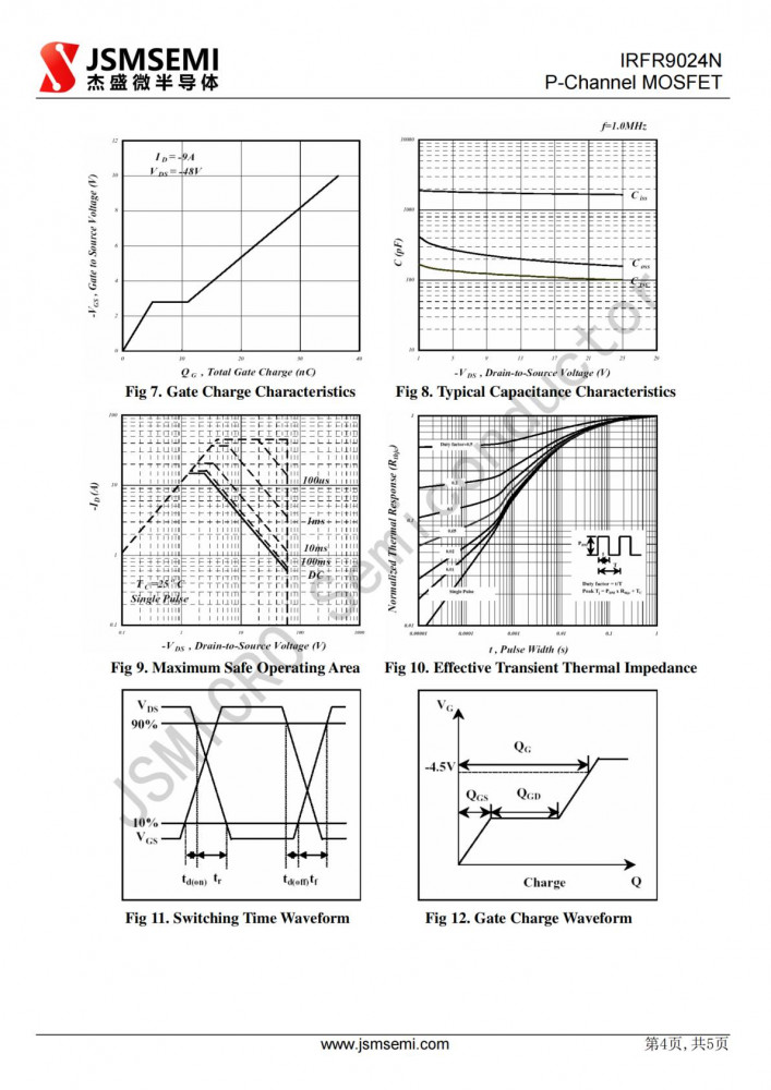 IRFR9024N-JSM datasheet page 4