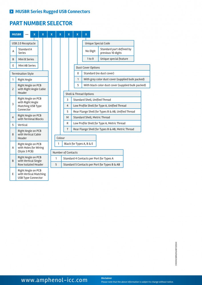 MUSBR technical document page 3