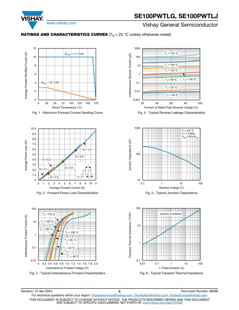 SE100PWTL datasheet page 3