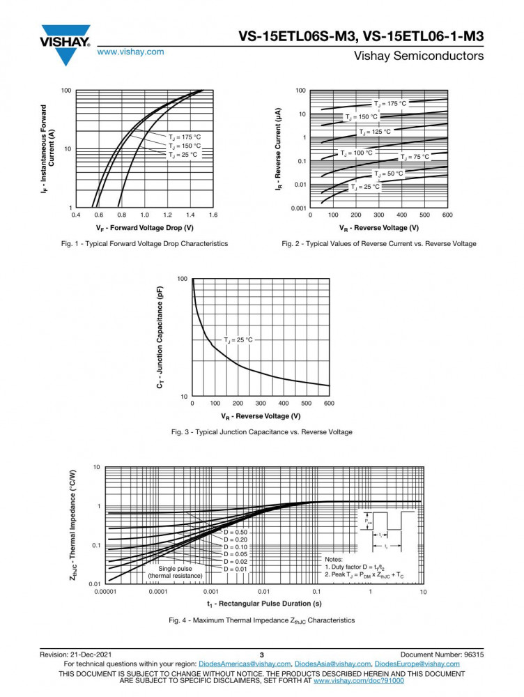 VS-15ETL06 datasheet page 3