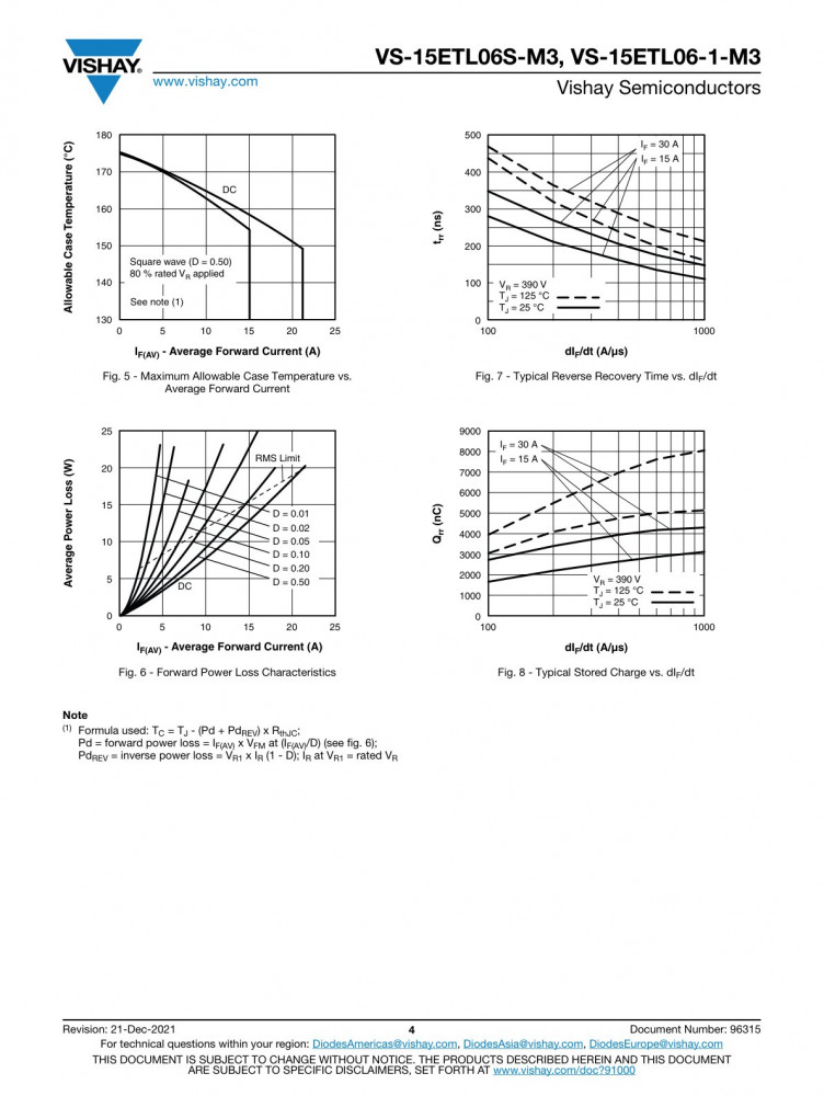 VS-15ETL06 datasheet page 4