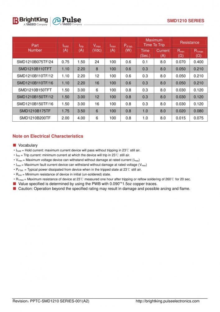 Brightking PTC datasheet page 3