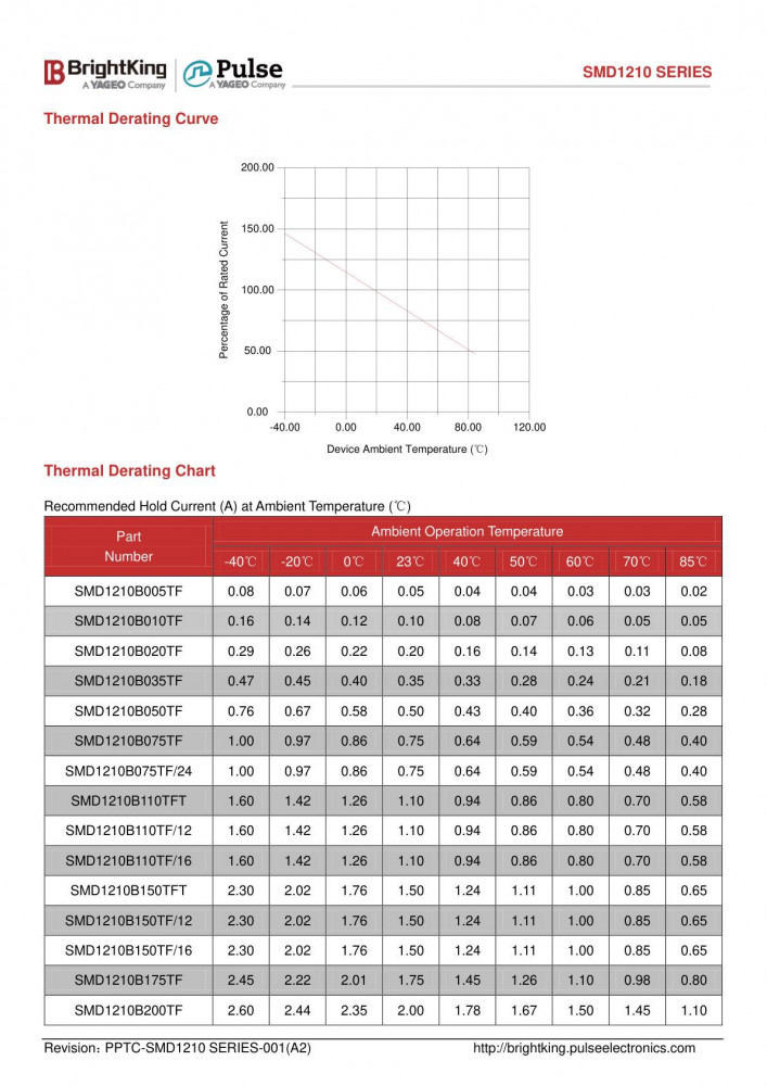 Brightking PTC datasheet page 5