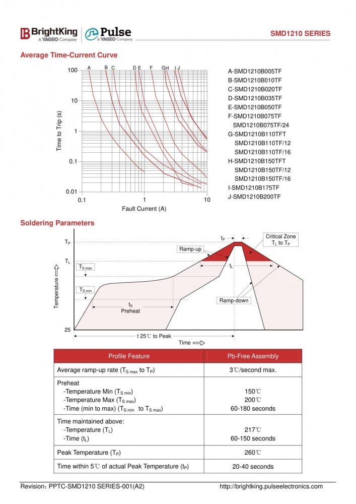 Brightking PTC datasheet page 6