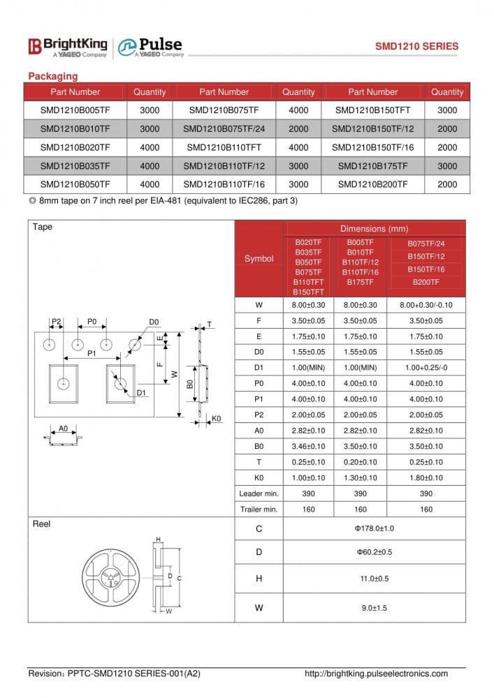 Brightking PTC datasheet page 8