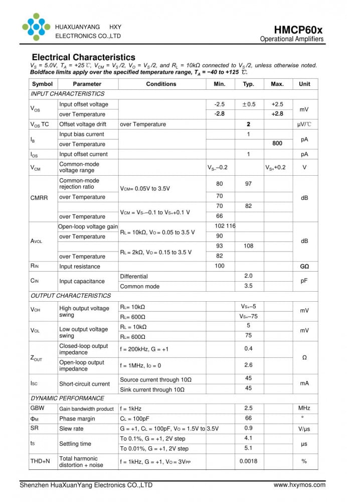 HMCP602 datasheet page 3