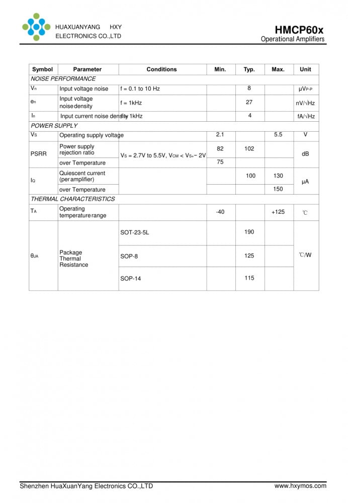 HMCP602 datasheet page 4
