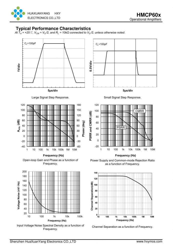 HMCP602 datasheet page 5
