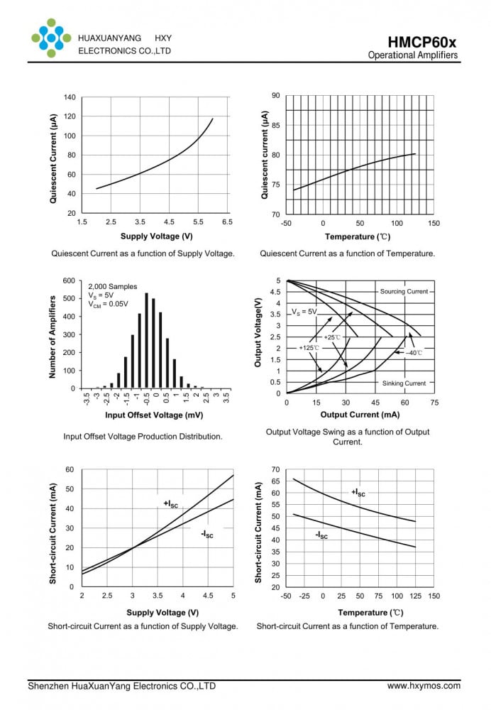 HMCP602 datasheet page 6