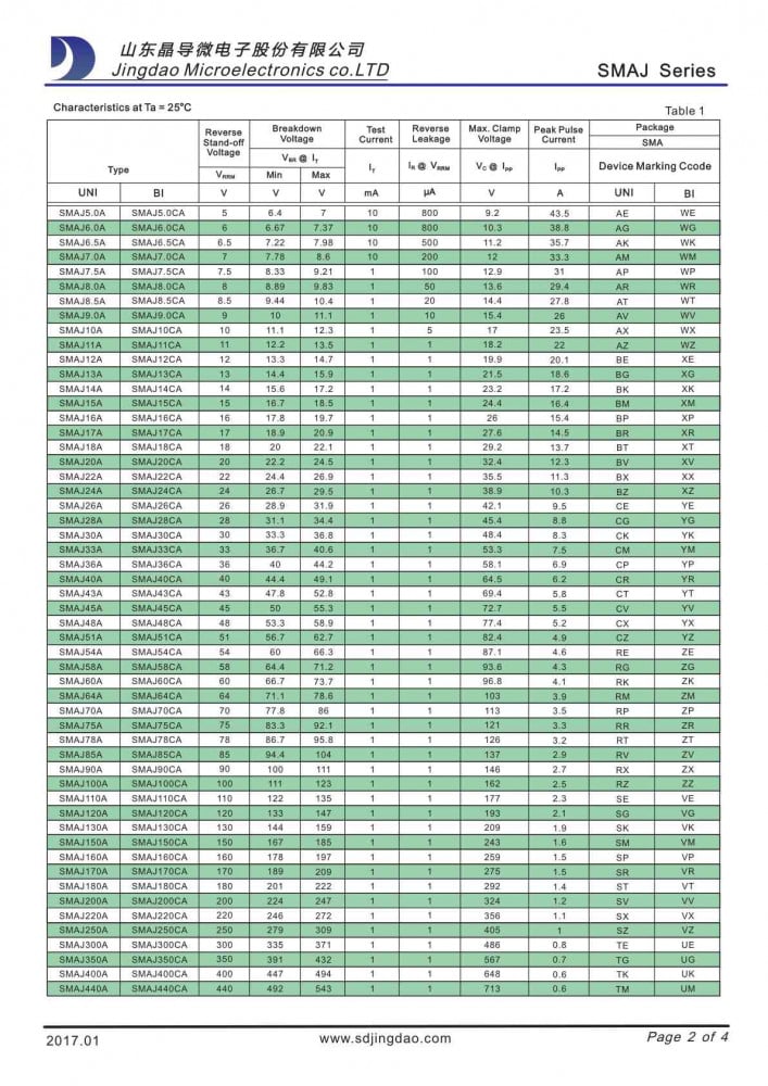 SMAJ5.0CA datasheet page 2