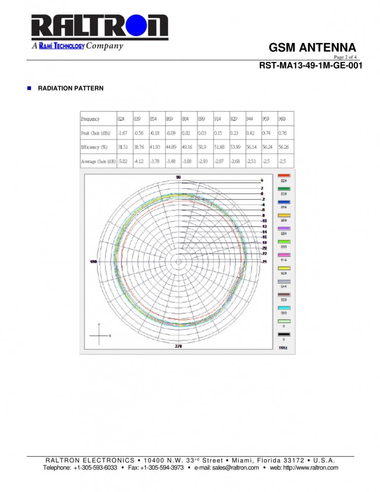 RST-MA13-49-1M-GE-001 datasheet page 2