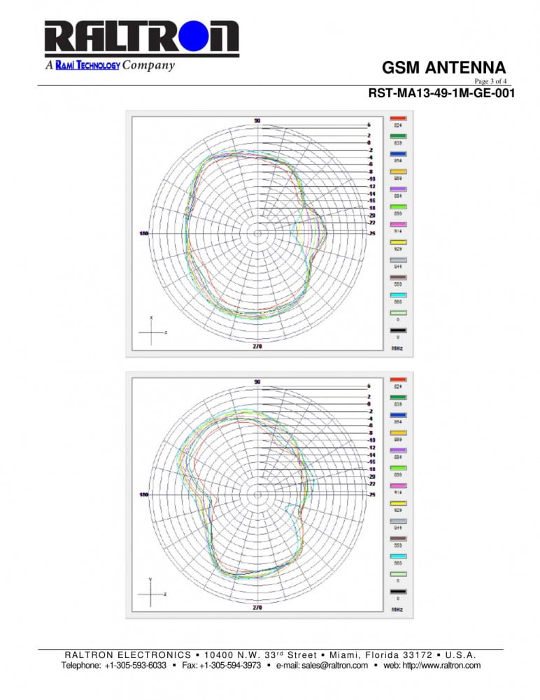 RST-MA13-49-1M-GE-001 datasheet page 3