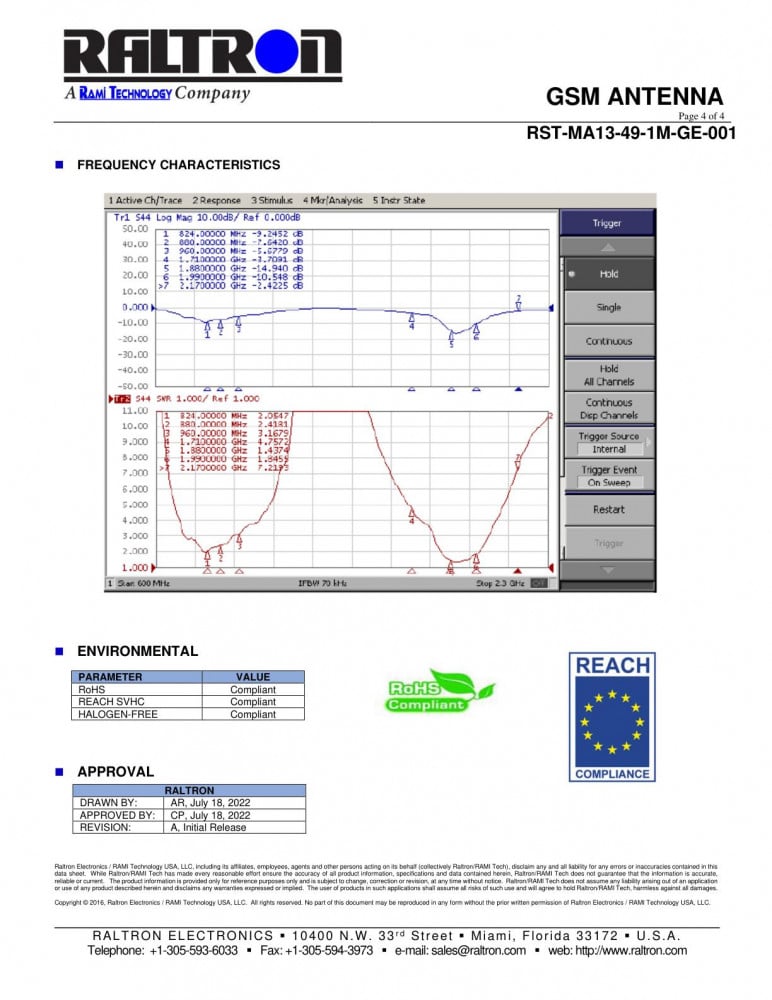 RST-MA13-49-1M-GE-001 datasheet page 4