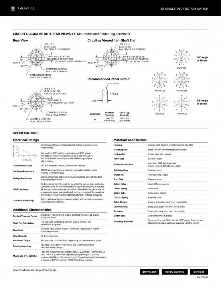 Grayhill Series 56 datasheet page 2