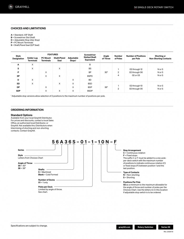 Grayhill Series 56 datasheet page 4