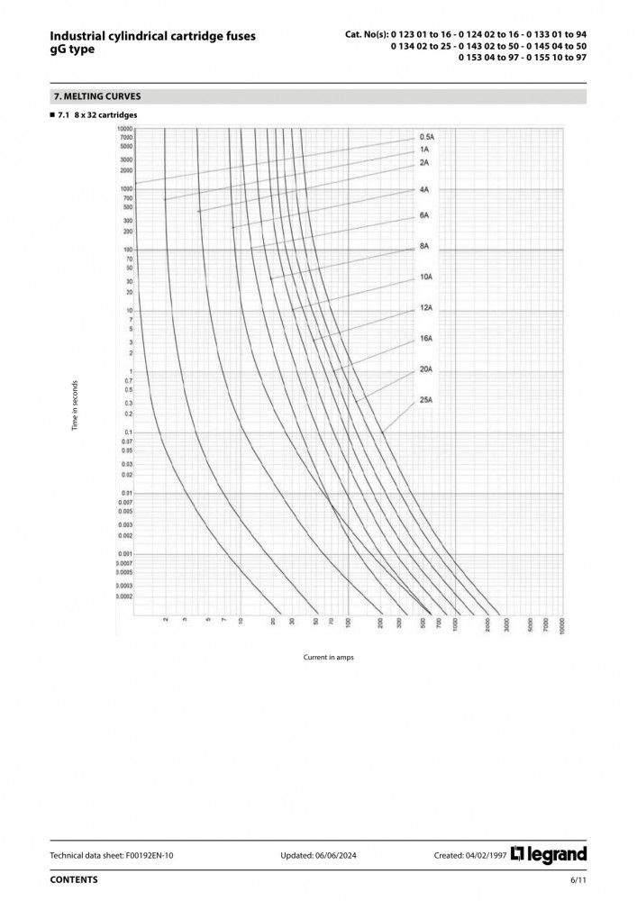 Legrand technical document, page 6