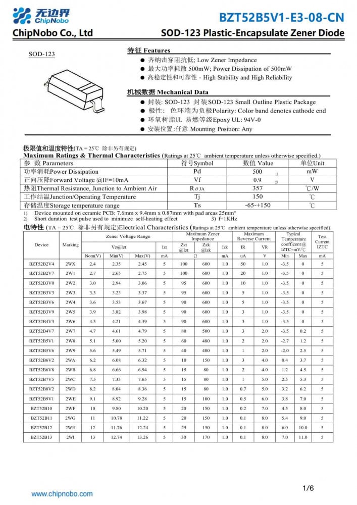 BZT52B5V1-E3-08-CN datasheet page 1