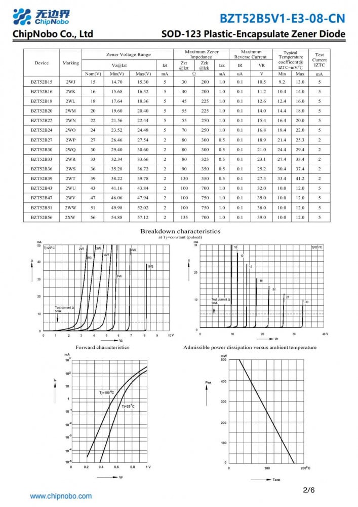 BZT52B5V1-E3-08-CN datasheet page 2
