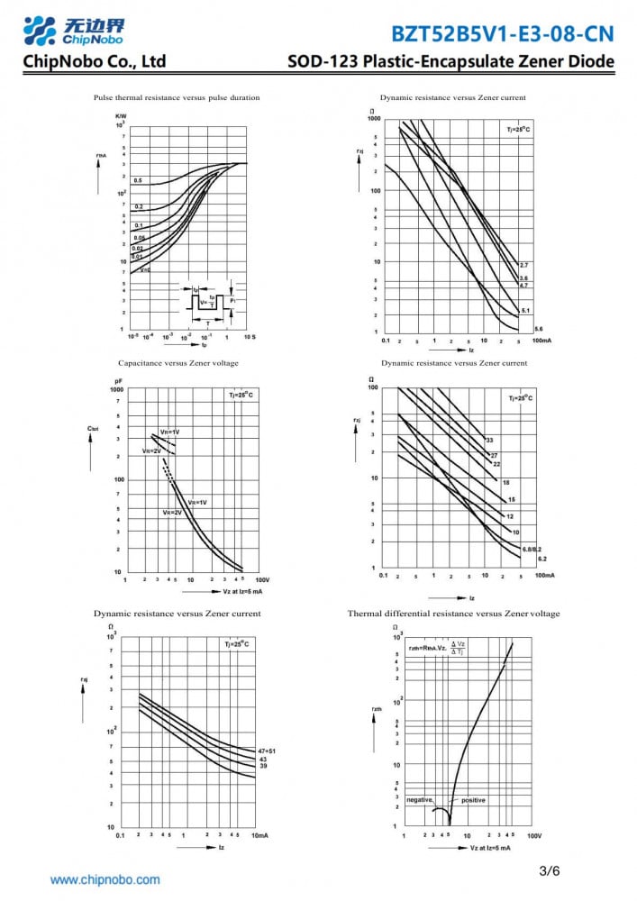 BZT52B5V1-E3-08-CN datasheet page 3