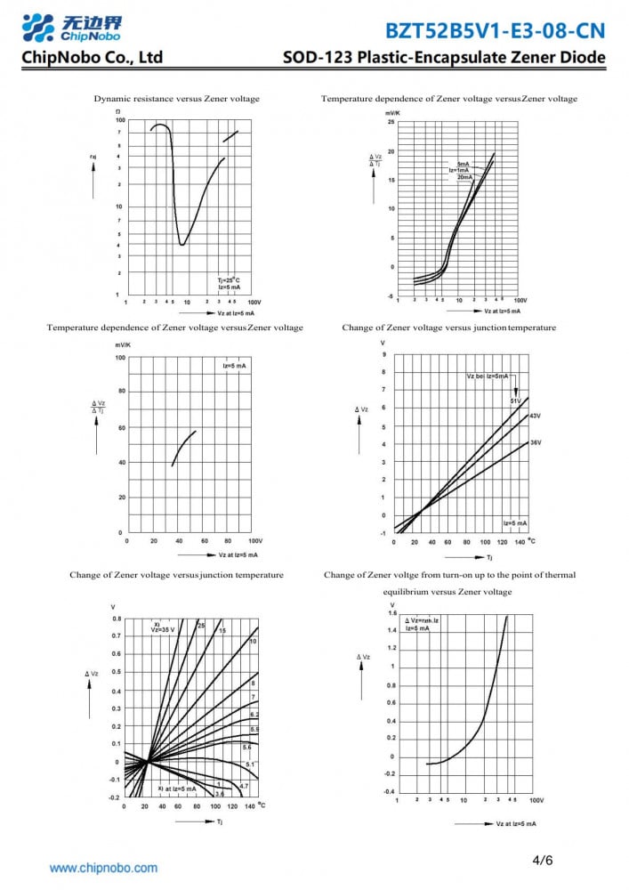 BZT52B5V1-E3-08-CN datasheet page 4