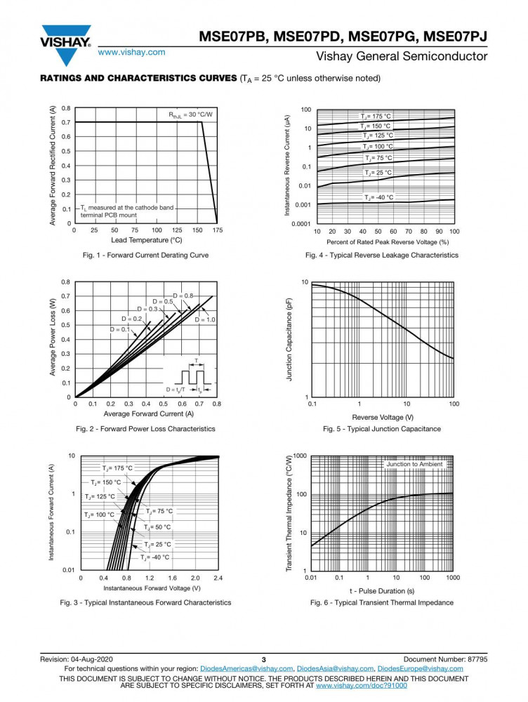 MSE07P datasheet page 3