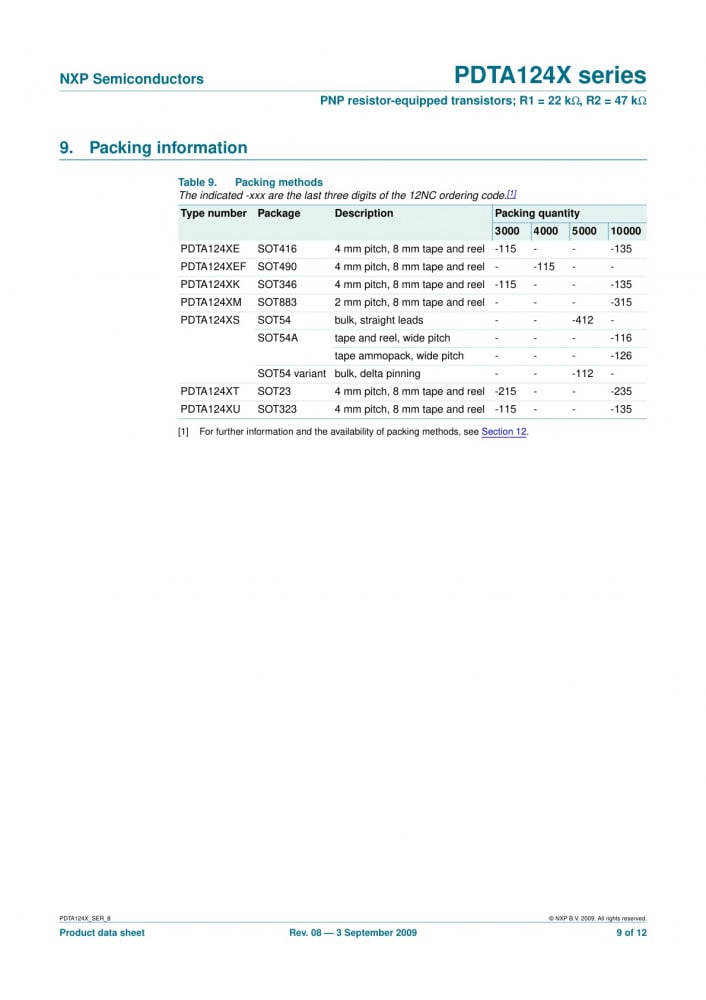 PDTA124XT datasheet page 10