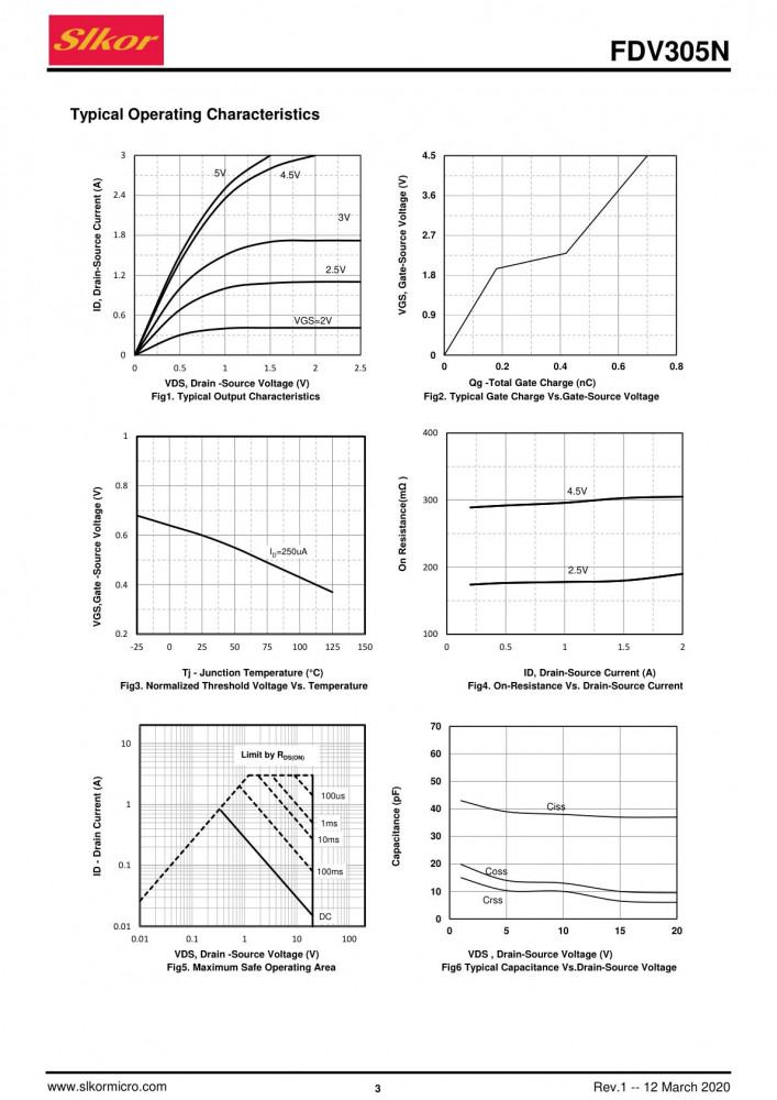 FDV305N datasheet page 3