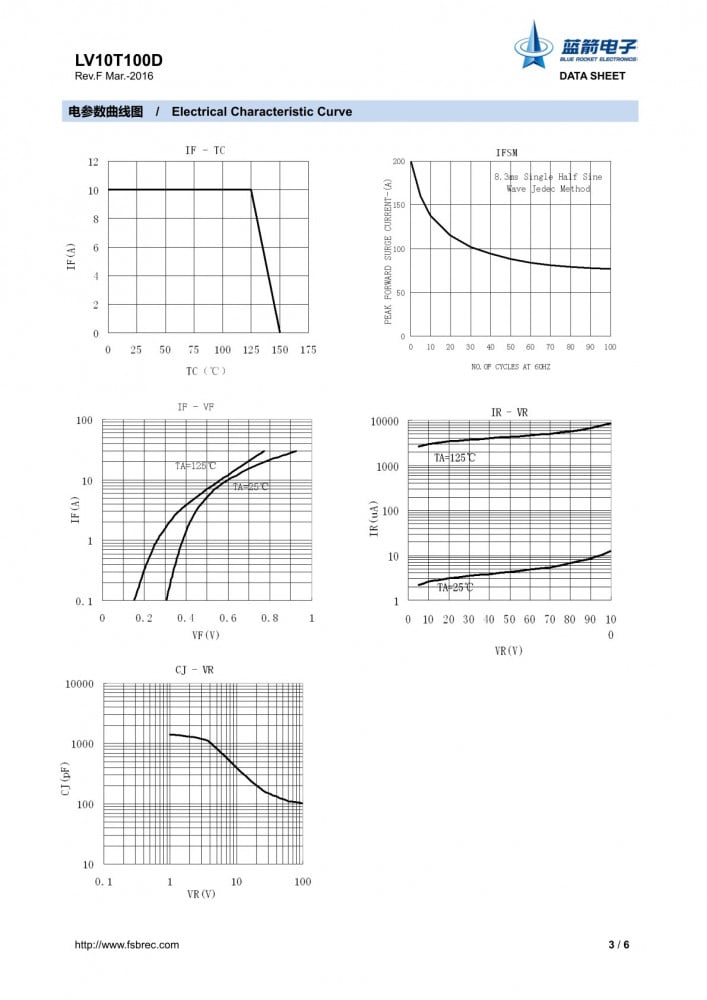 LV10T100D datasheet page 3