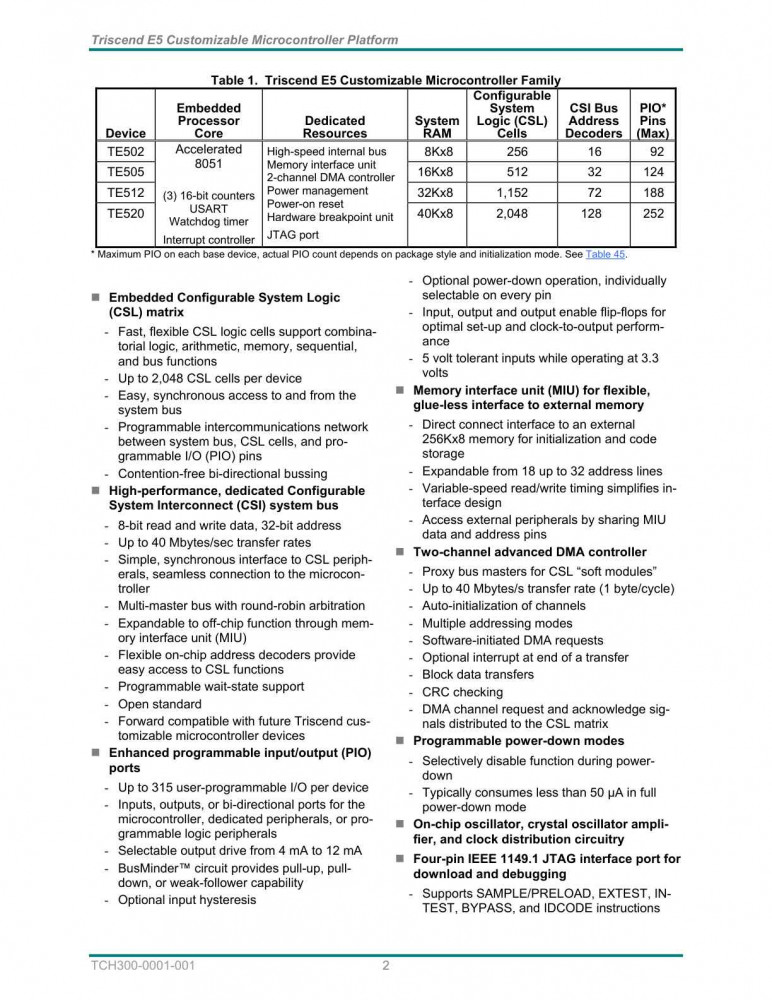 TE502S08-25LC technical document page 2