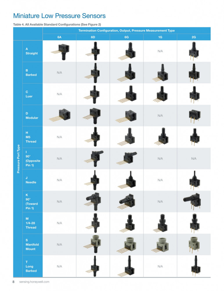 Honeywell 24PC datasheet page 8