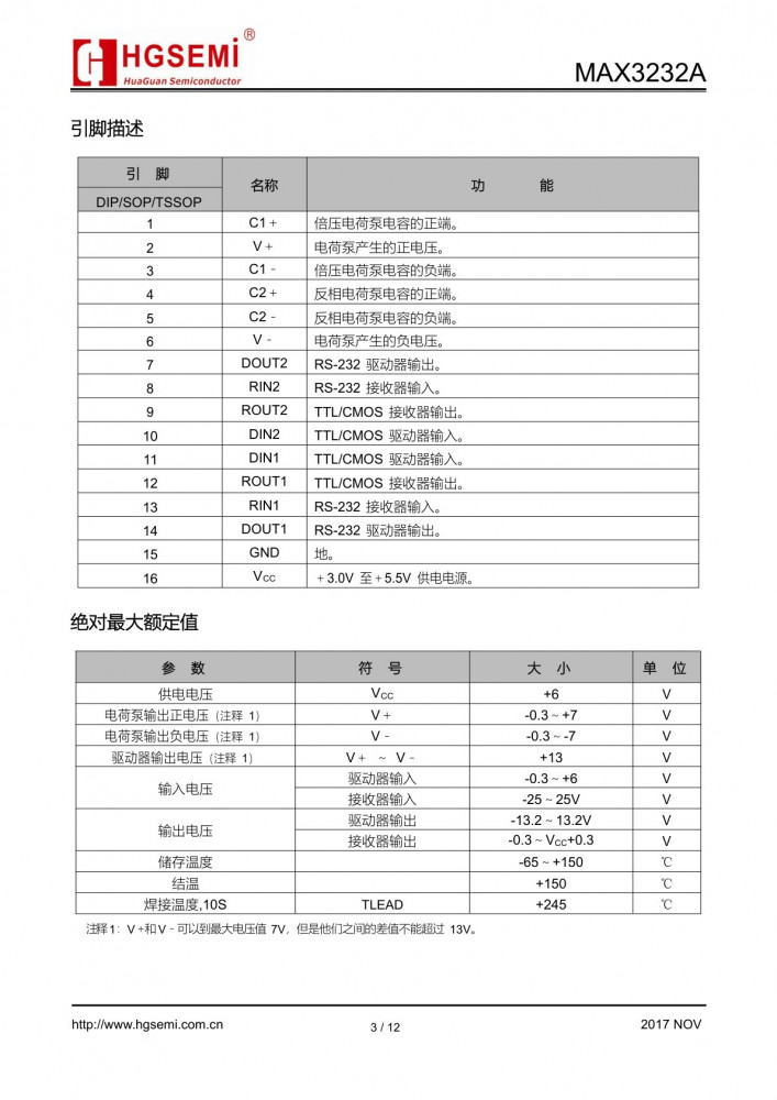 MAX3232AEIMT/TR datasheet page 3