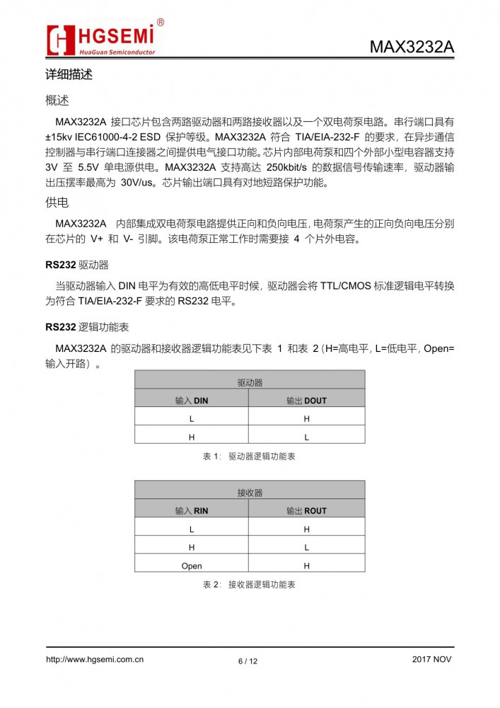 MAX3232AEIMT/TR datasheet page 6