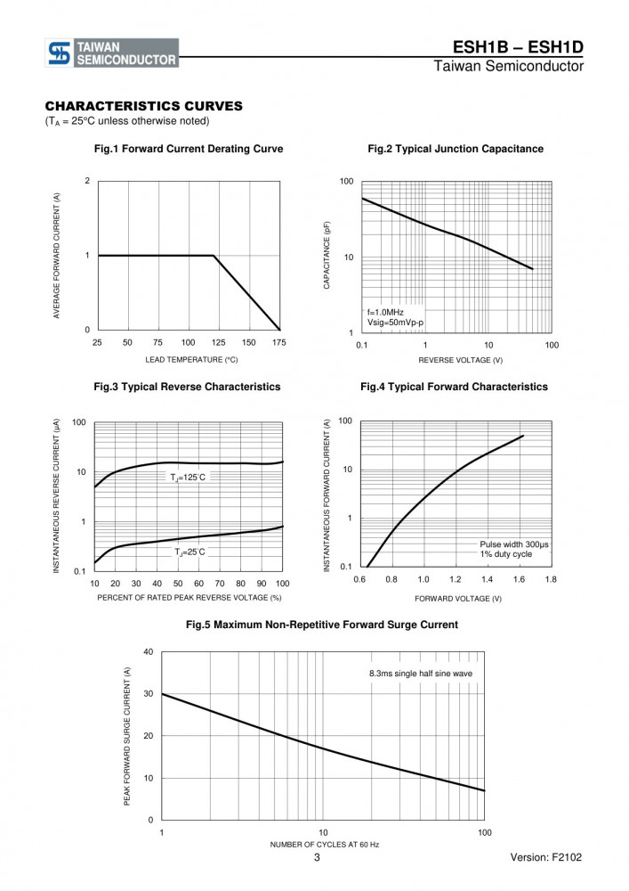 ESH1D datasheet page 3