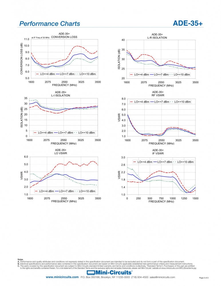 ADE-35+ datasheet page 2