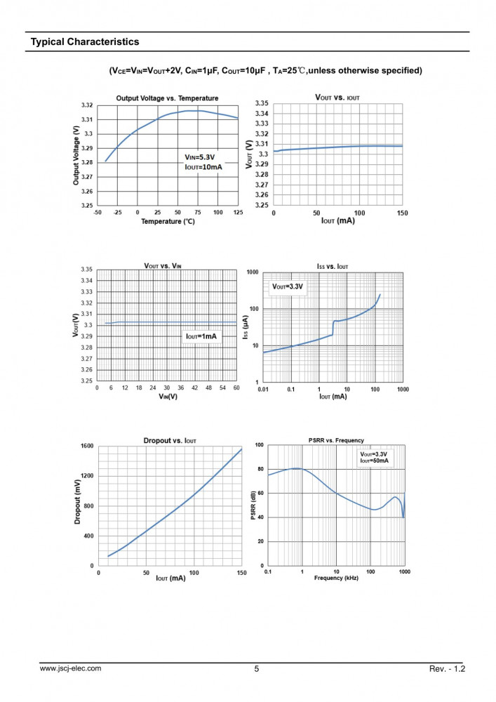 CJ8833 datasheet page 5