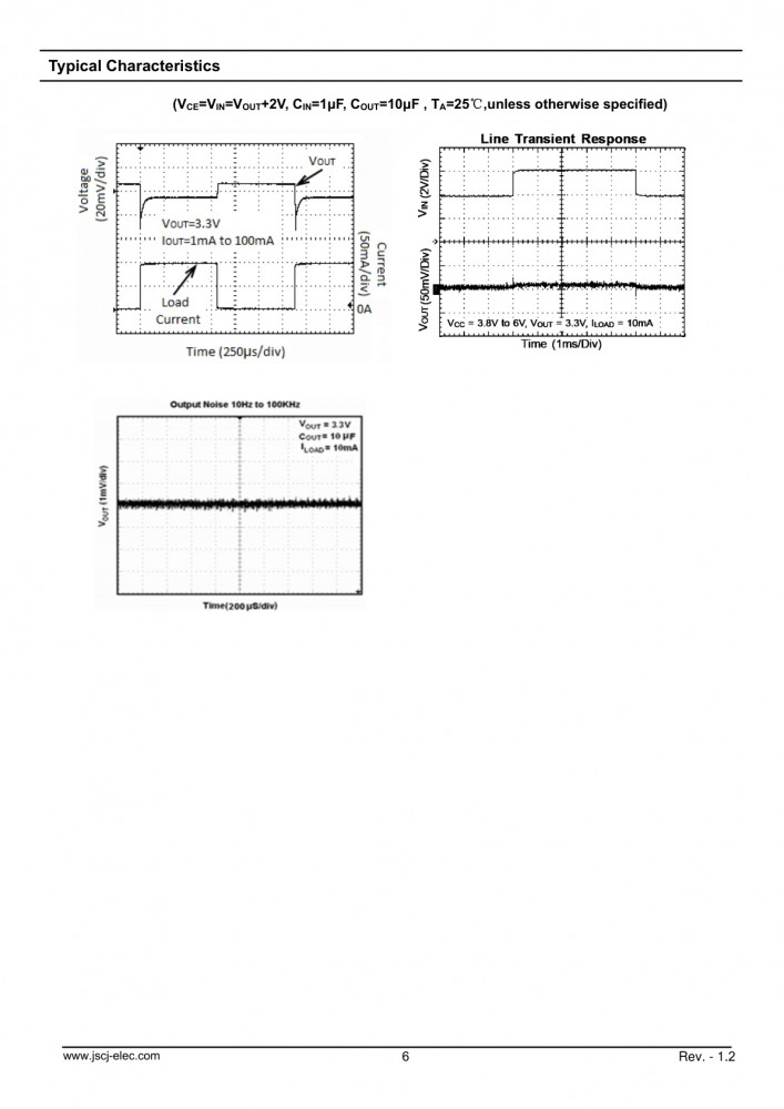 CJ8833 datasheet page 6