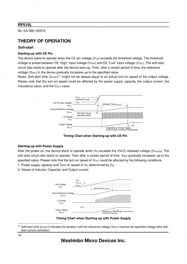 RP510L datasheet page 10